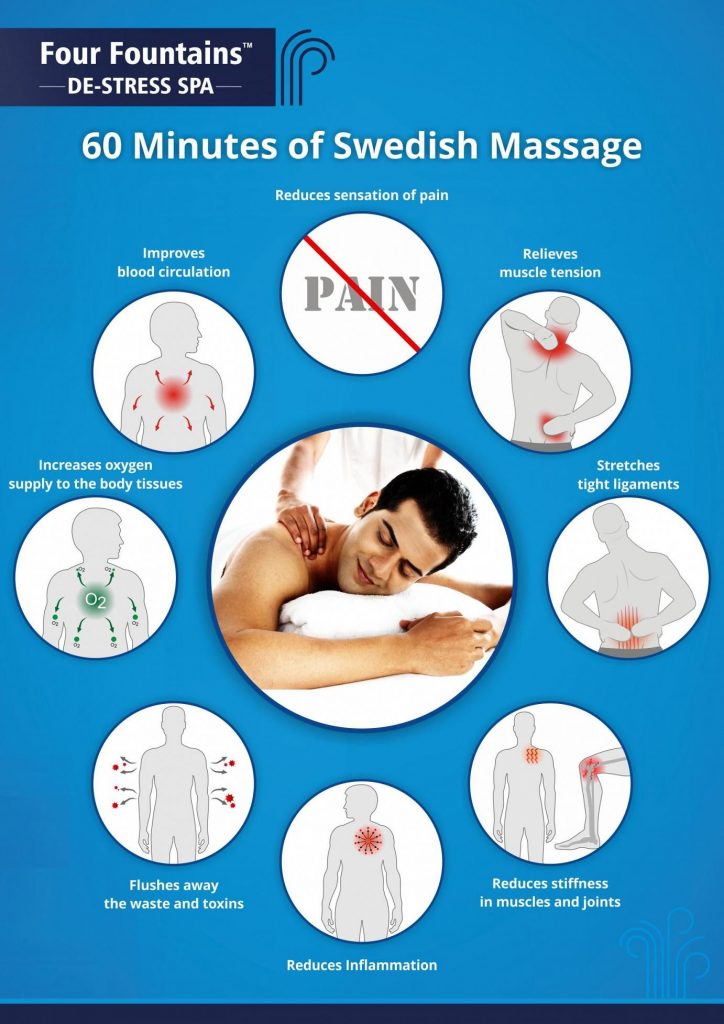 8 Jenis Urutan yang Sesuai Untuk Massage Near me - My Rehab Spa